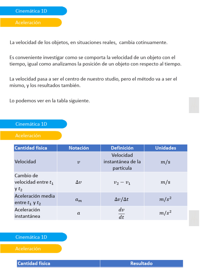 Cinematica 1D Clases 4 y 5 | PDF | Aceleración | Cinemática