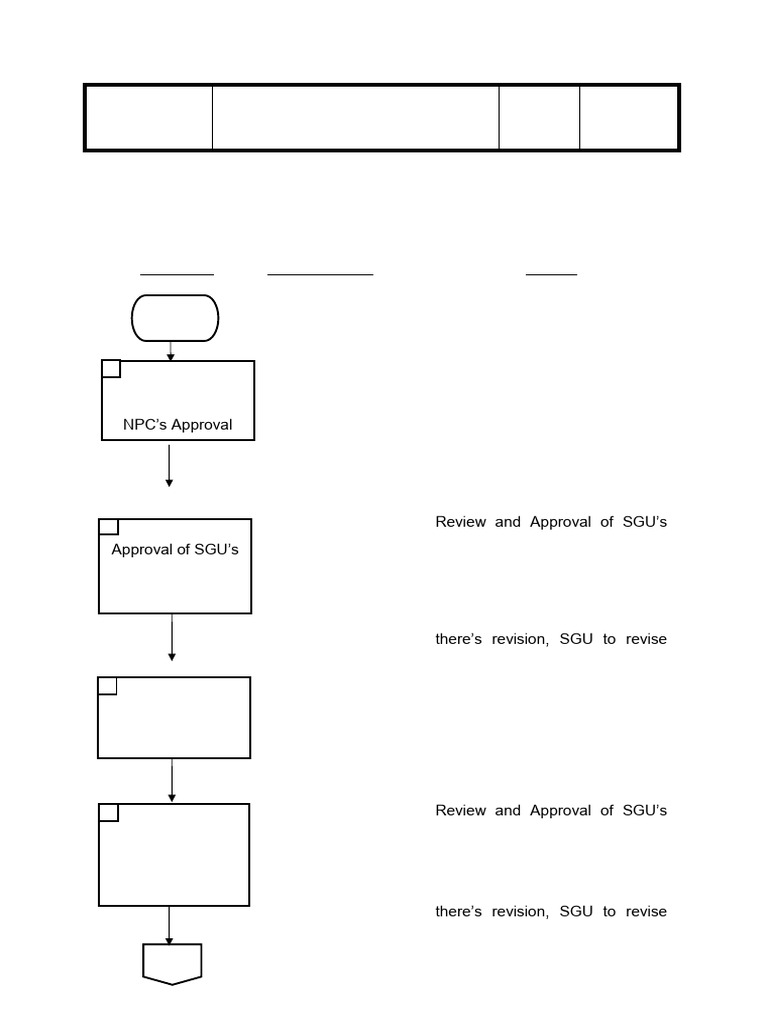 ANNEX_B FLOW CHART STAGE 2 ISSUANCE OF CERTIFICATE OF APPROVAL TO CONNECT_REV (1) (2) | PDF