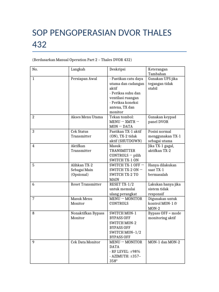 SOP Pengoperasian DVOR Thales 432 | PDF