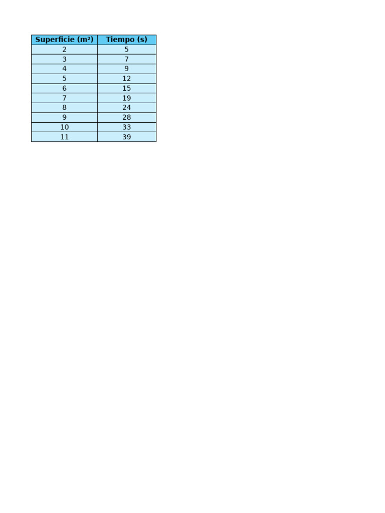 Mini Tab | PDF