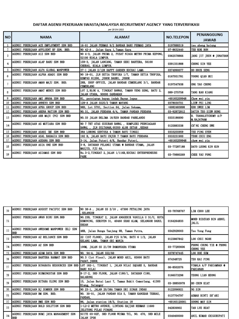 Daftar Aps 28102022 | PDF