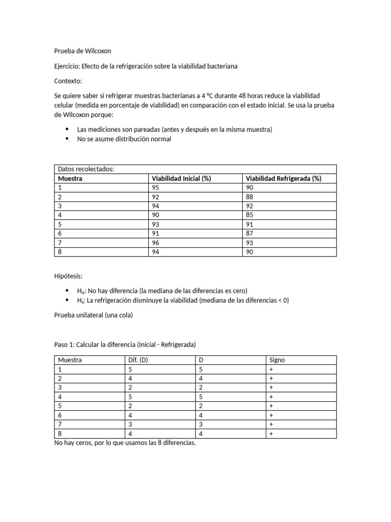 Prueba de Wilcoxon | PDF