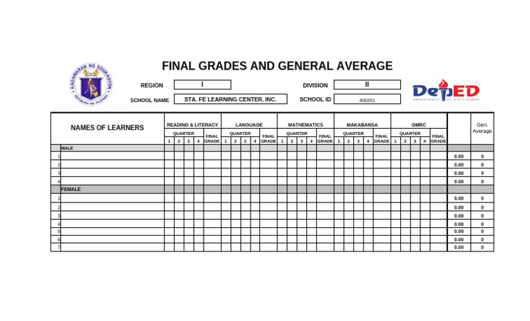 Grade 1 Summary Final Grades Orig | PDF | Learning | Reading (Process)