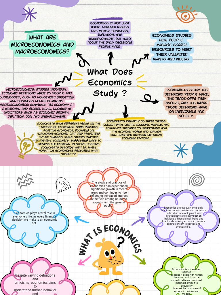 Gráfica Mapa Mental Simple Colorida | PDF | Economics | Macroeconomics