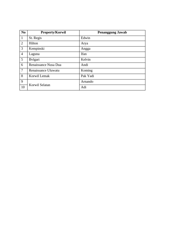 Data PIC | PDF