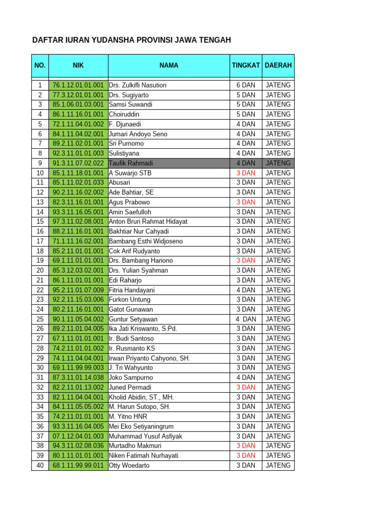JATENG Iuran Yudansha April 2025 | PDF