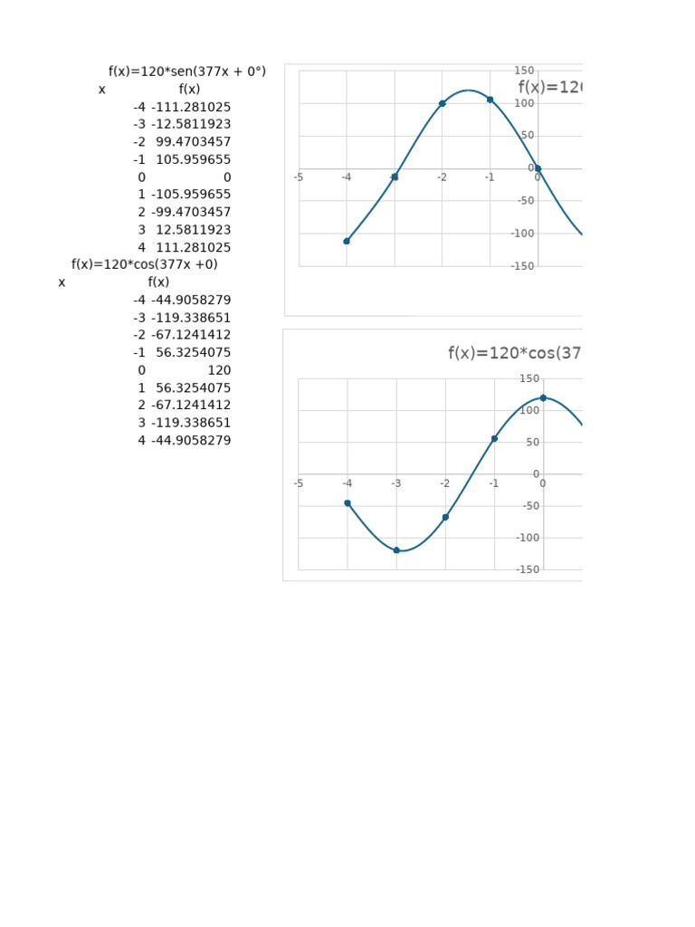 Graficacion de Formas de Onda 3 y 4 de La Lista de Tareas | PDF
