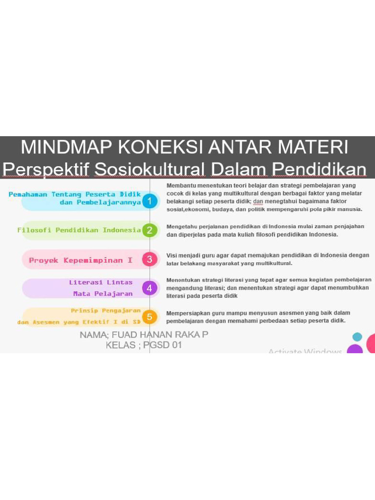 Mindmap Fuad Hanan | PDF