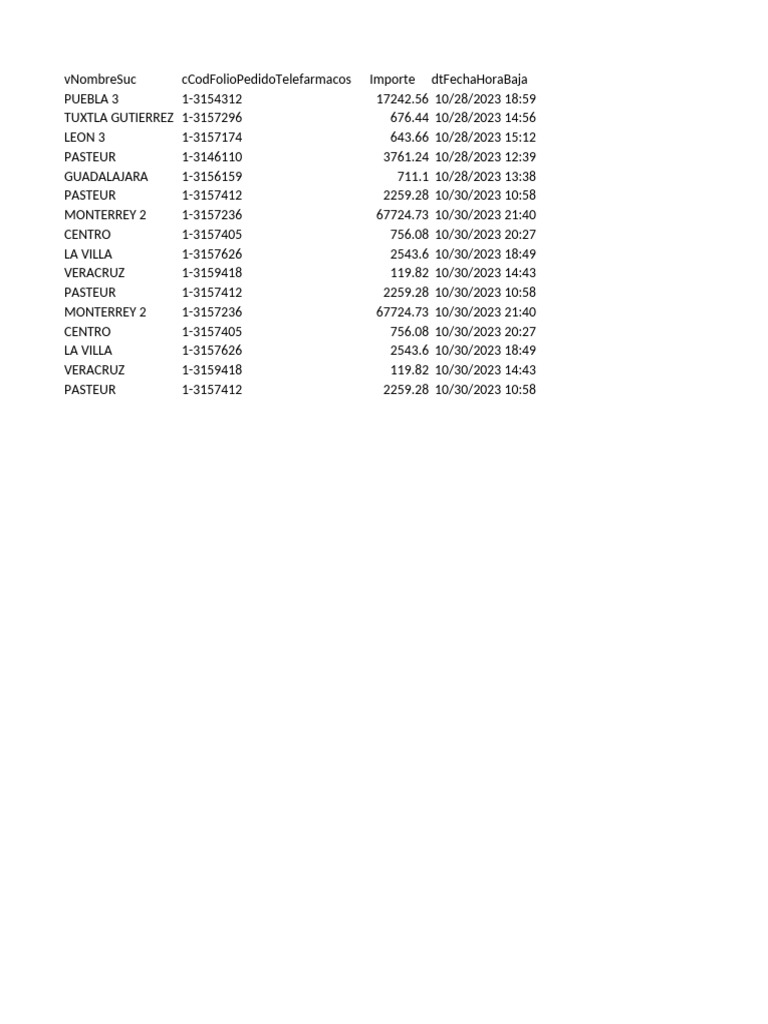 PEDIDOS CANCELADOS 31 DE OCTUBRE (checar Lau) | PDF