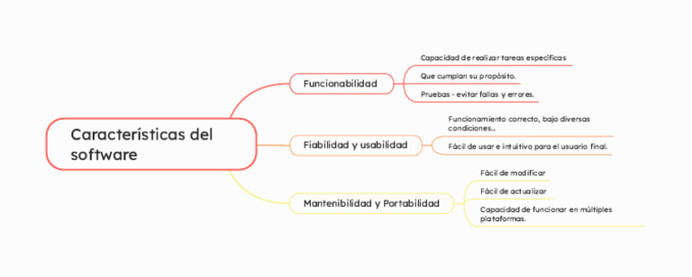 Características Clave del Software | PDF