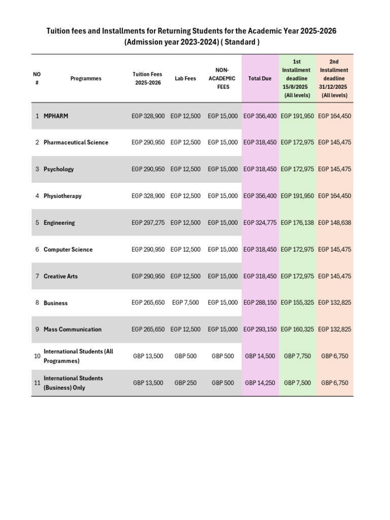 Admission Year 2023-2024 | PDF