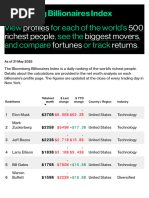 Forbes Billionaires List 2025: Top 200 | PDF