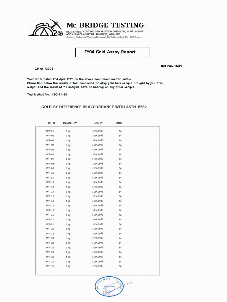 Assay 26012024 | PDF | Noble Metals | Precious Metals