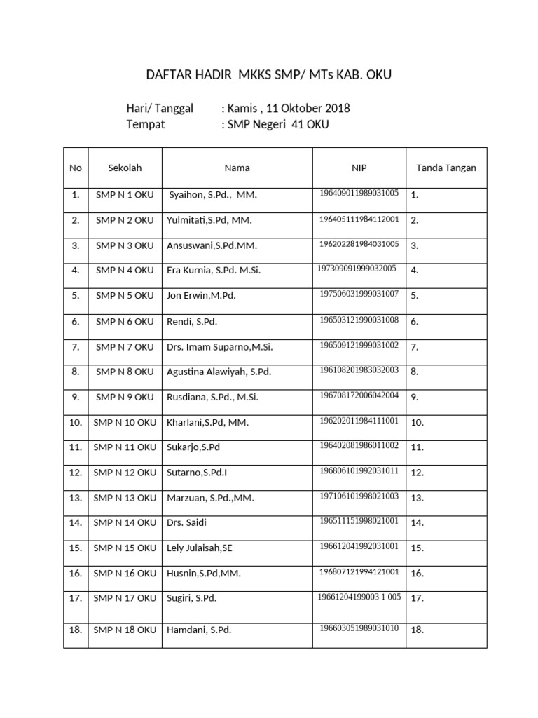 Daftar Hadir MKKS SMP 2018 | PDF