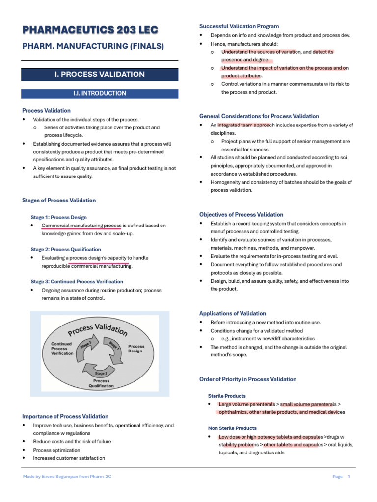 Pharm 203 LEC Final Manuf | PDF | Verification And Validation | Food And Drug Administration