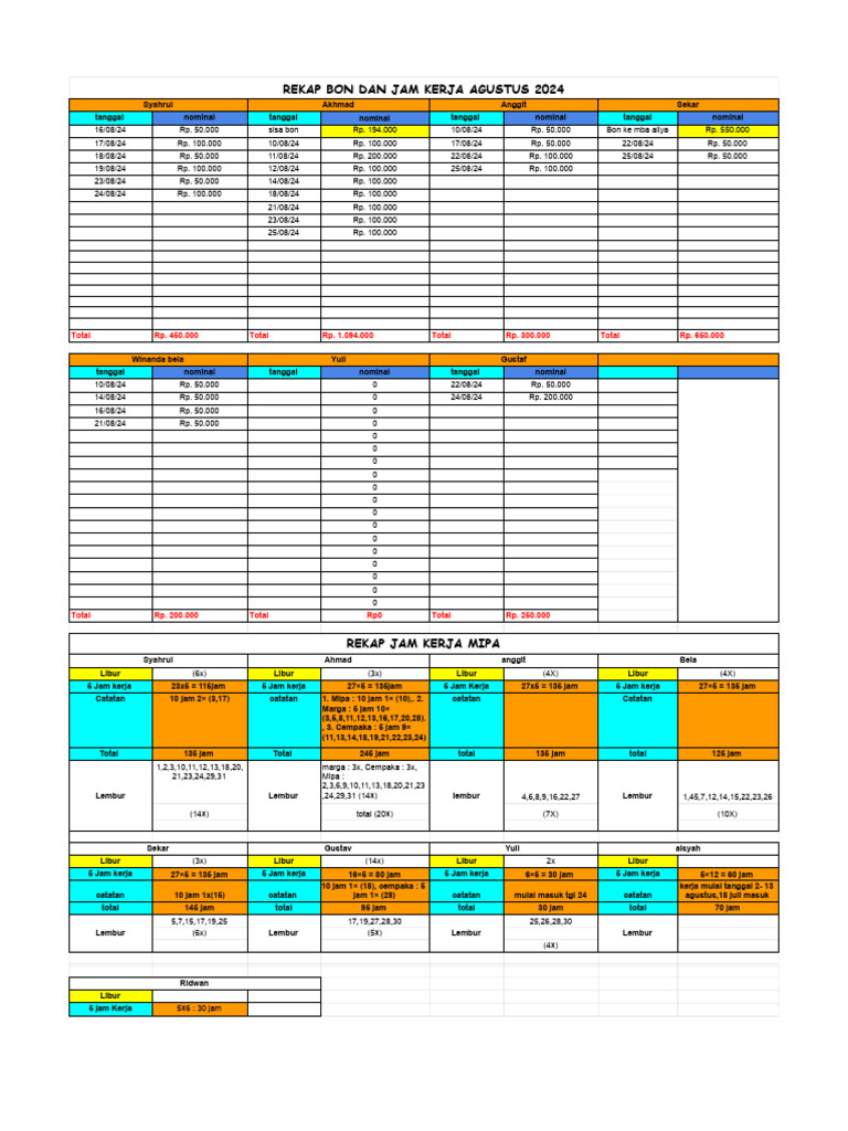 Rekap Bon Dan Jam Kerja-3 | PDF