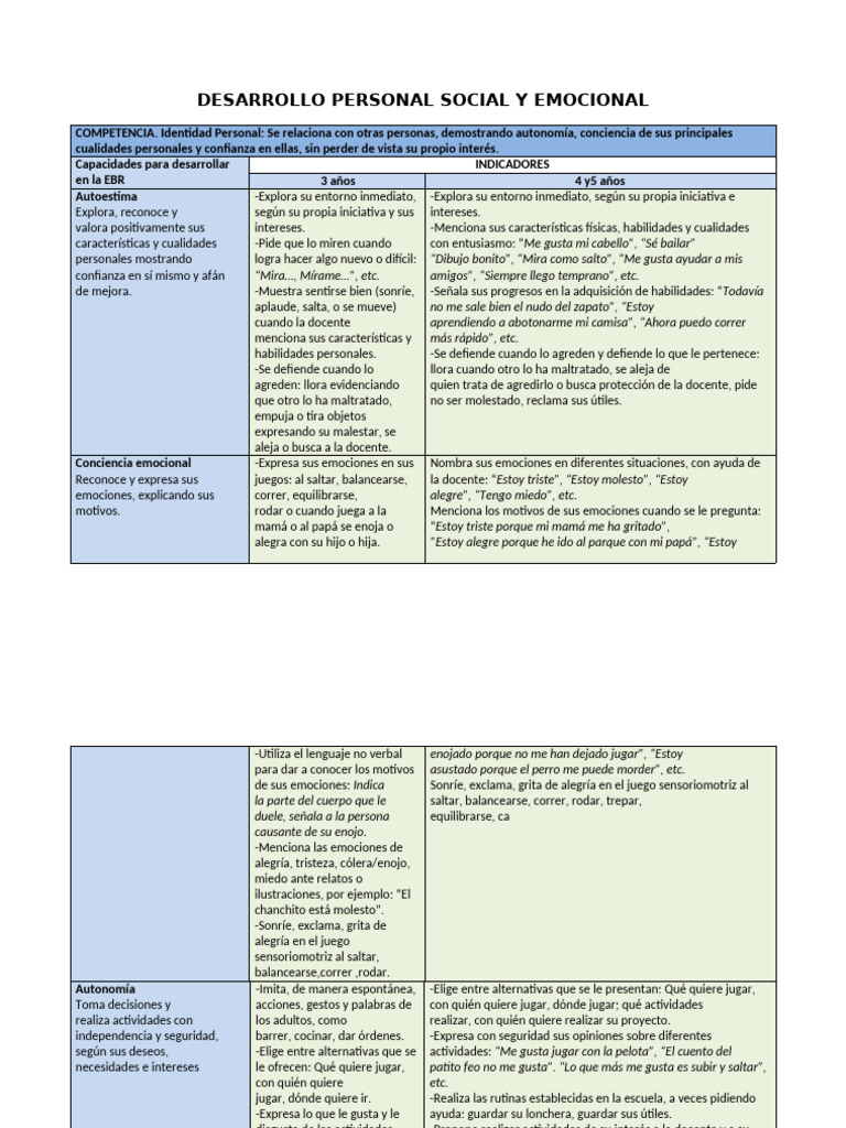 Cartel de Desarrollo Personal Social y Emocional Rutas | PDF | Las ...