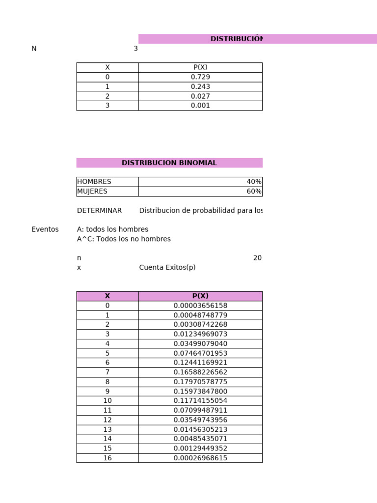 Excel Estadisitca | PDF | Distribución de probabilidad | Investigación ...