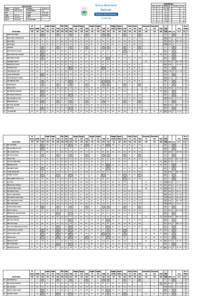 Tabulation Sheet 72d0d97b1-1 | PDF | Islamic Fundamentalism | Theocracy
