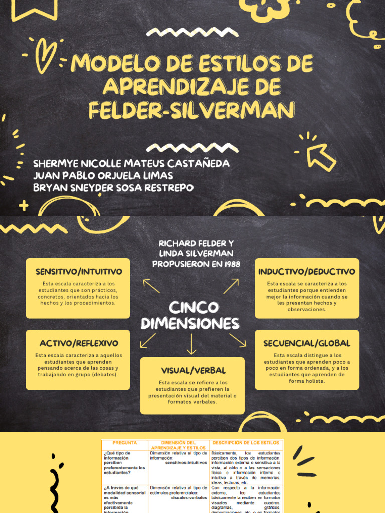 Dimensiones del Modelo Felder-Silverman | PDF | Aprendizaje | Cognición