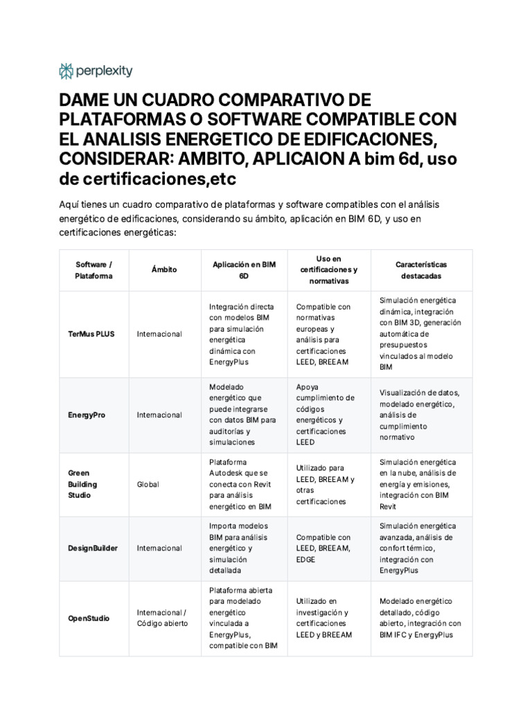 Dame Un Cuadro Comparativo de Plataformas o Softwa | PDF | Autodesk Revit | Informática