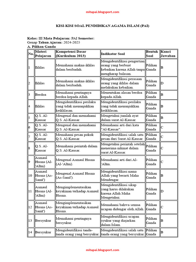 Kisi Kisi Soal Kelas 3 | PDF