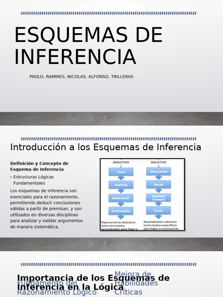 Esquemas de Inferencia en Lógica | PDF | Razonamiento deductivo ...