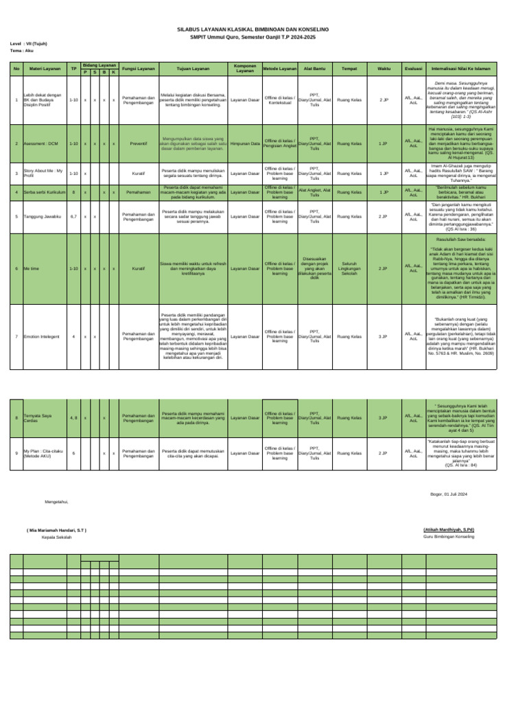 Form Alur Tujuan Pembelajaran (Silabus) | PDF