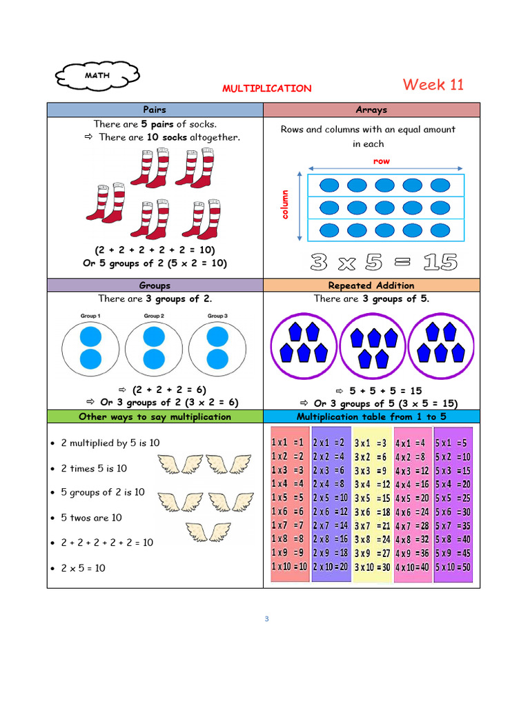 Understanding 14 15 As A Fraction Pdf Shape Algebra