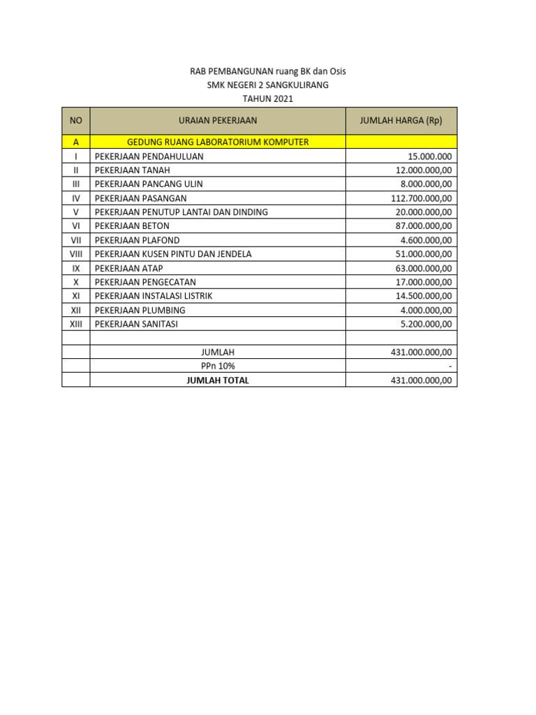 RAB PEMBANGUNAN Uks Dan Osis | PDF