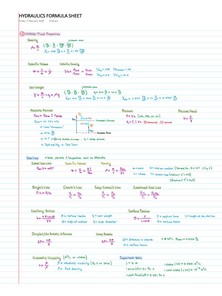 Hydraulics Formula Sheet | PDF