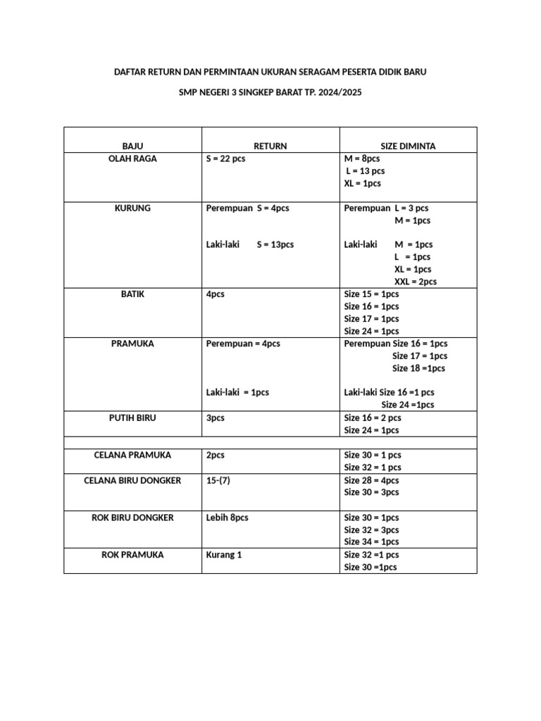 Daftar Return Dan Permintaan Ukuran Seragam Peserta Didik Baru | PDF