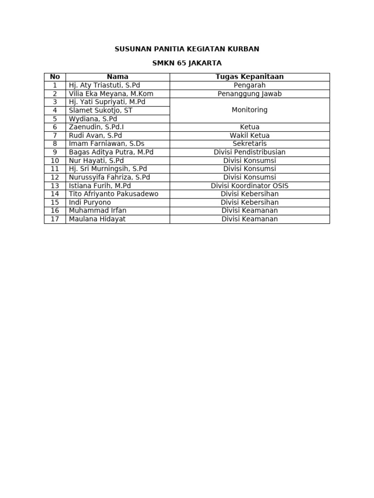 Panitia Kegiatan Kurban SMKN 65 Jakarta | PDF