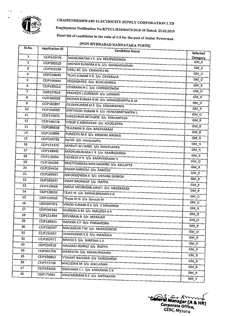 JPM 1 5 List | PDF