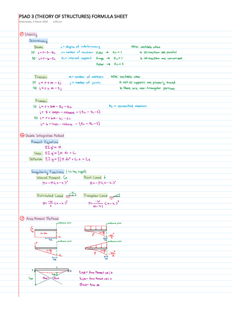 Psad 3 (Theory of Structures) Formula Sheet | PDF