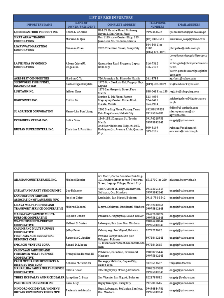 Rice Importers in the Philippines 2025 | PDF | Manila | Philippines