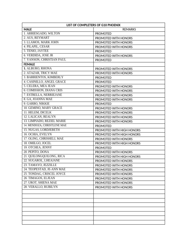 List of Completers of G10 Phoenix | PDF