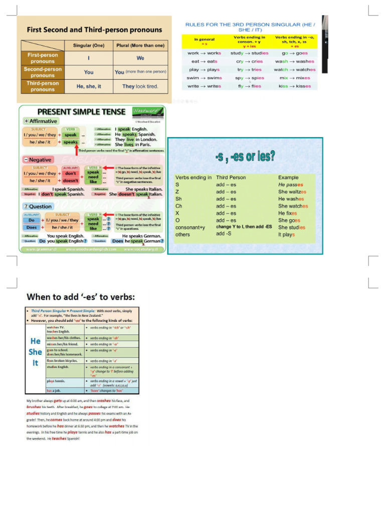 Simple Present Rules Images 1series2023 | PDF