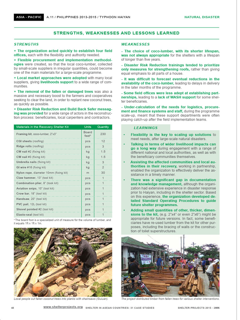 Shelter Projects ASEAN Booklet 6 | PDF | Philippines