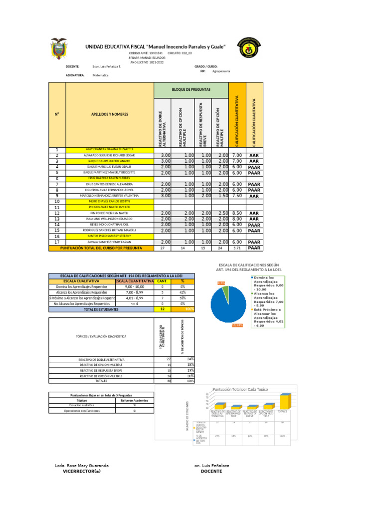 Informe Pruebas de Diagnostico 1 BGU Agropecuaria | PDF
