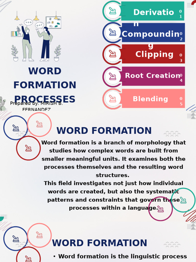 Word Formation Processes | PDF | Word | Language Mechanics