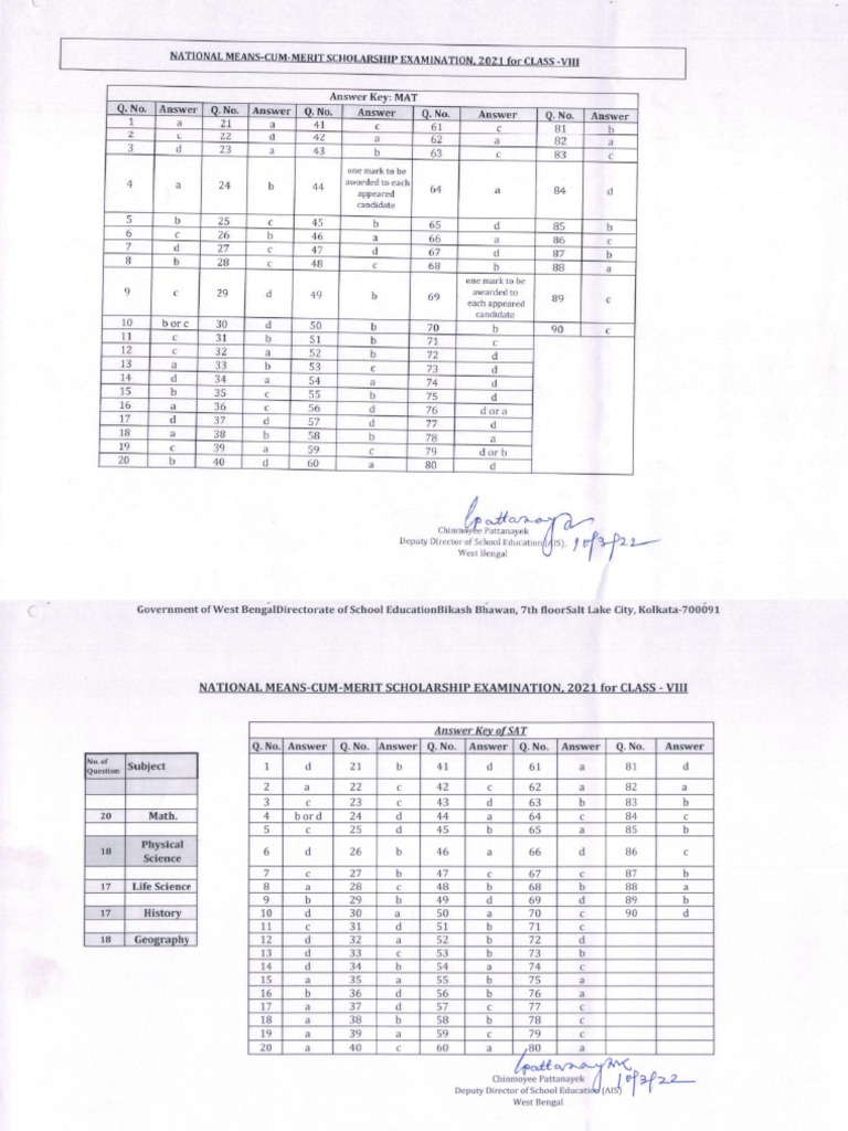 Final_answer_keys_of_MAT_and_SAT_of_NMMS | PDF