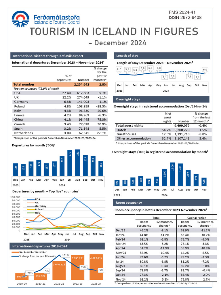 Tourism Iceland in Figures | PDF | Statistics