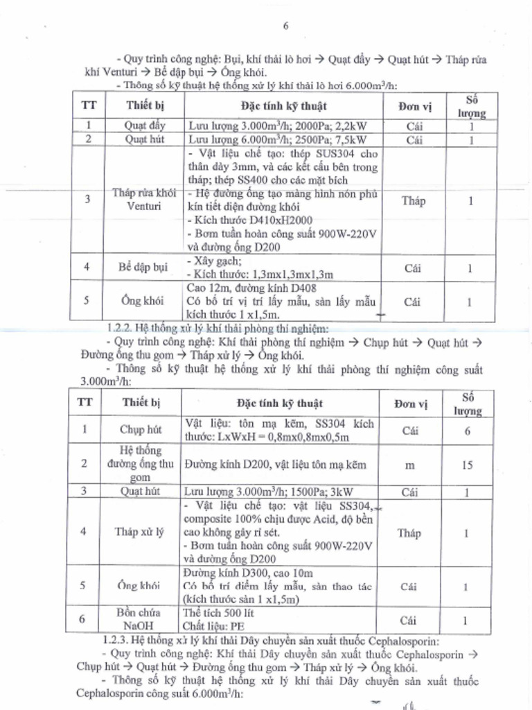 2024 - 0112 - Giß Ñy PH P M I TR SS NG Medibros Va Phu Luc - Signed-Trang-9 | PDF