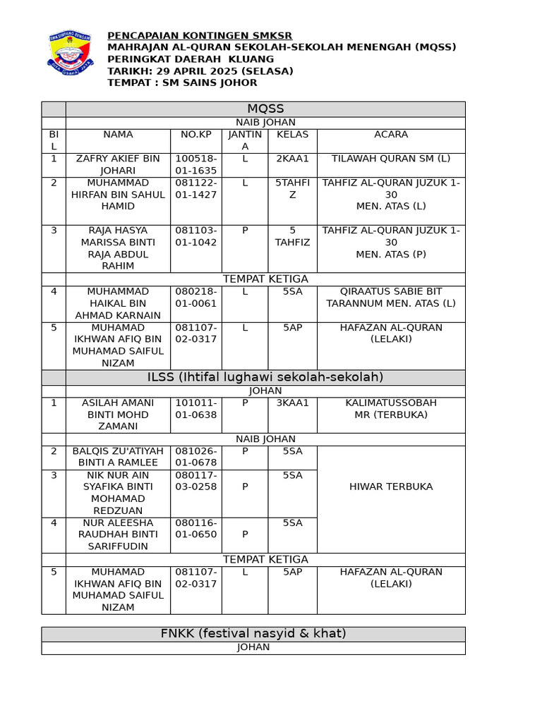 Keputusan Rasmi Mqss Kontingen SMKSR | PDF