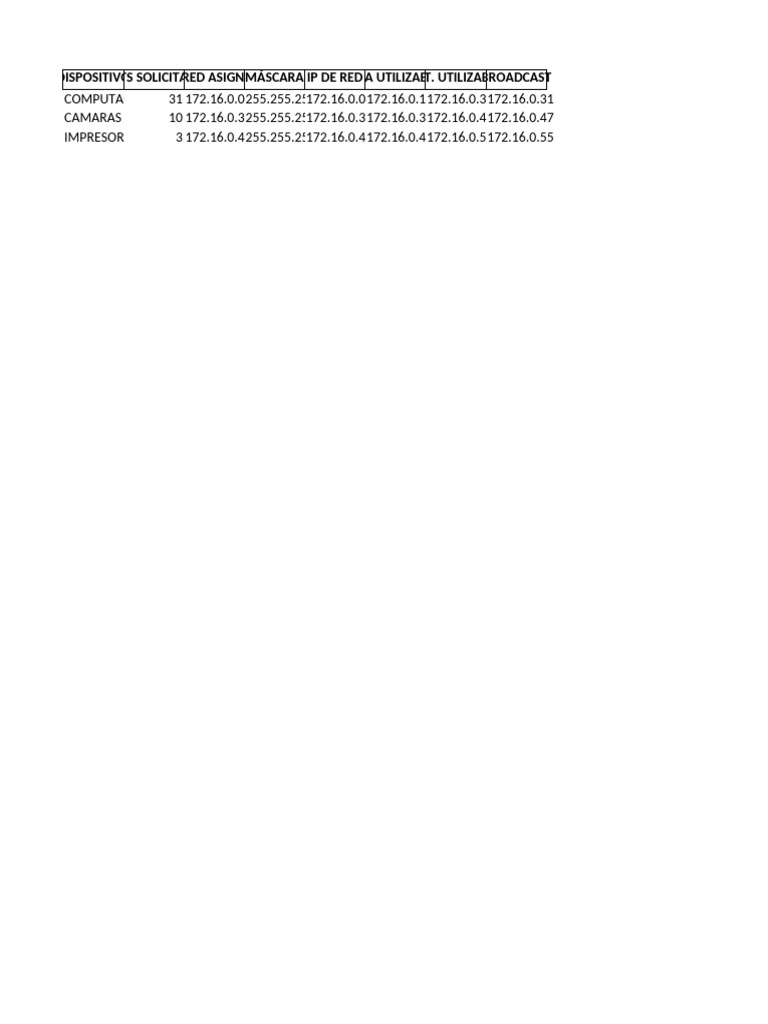 Asignacion Subredes | PDF