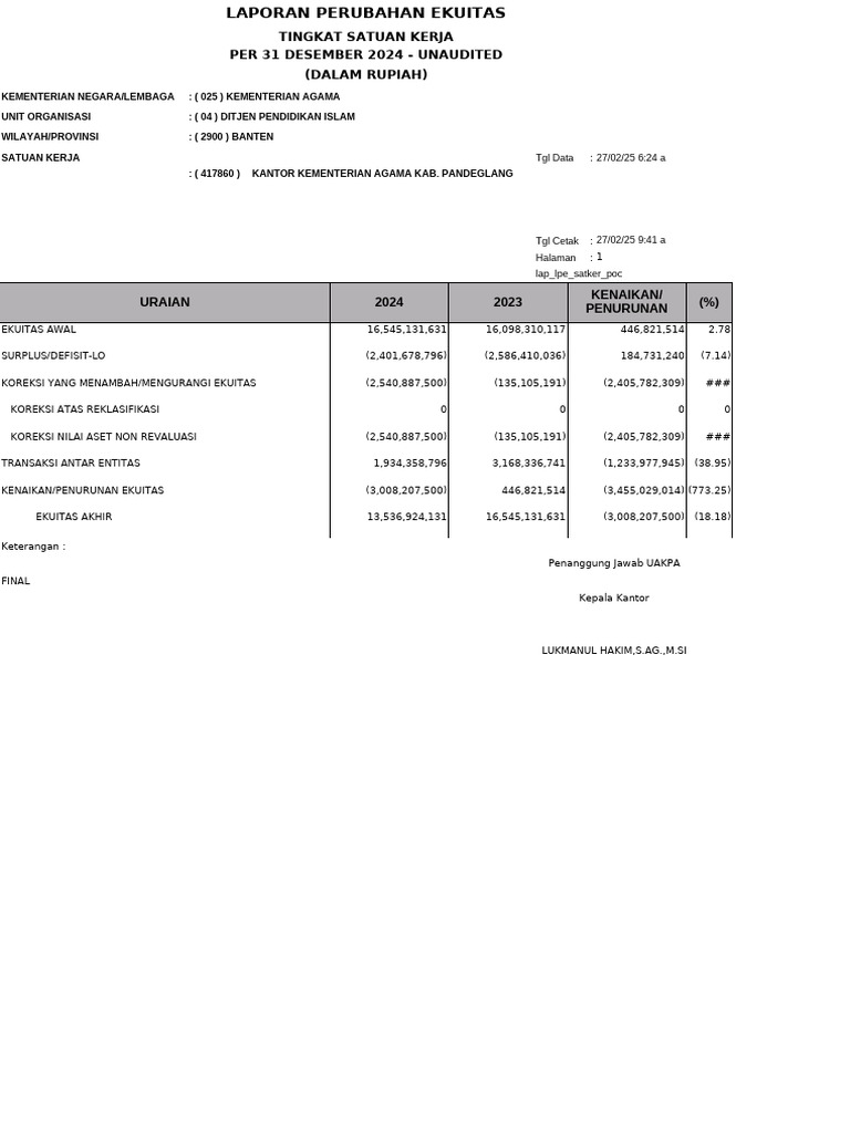 Laporan Perubahan Ekuitas | PDF