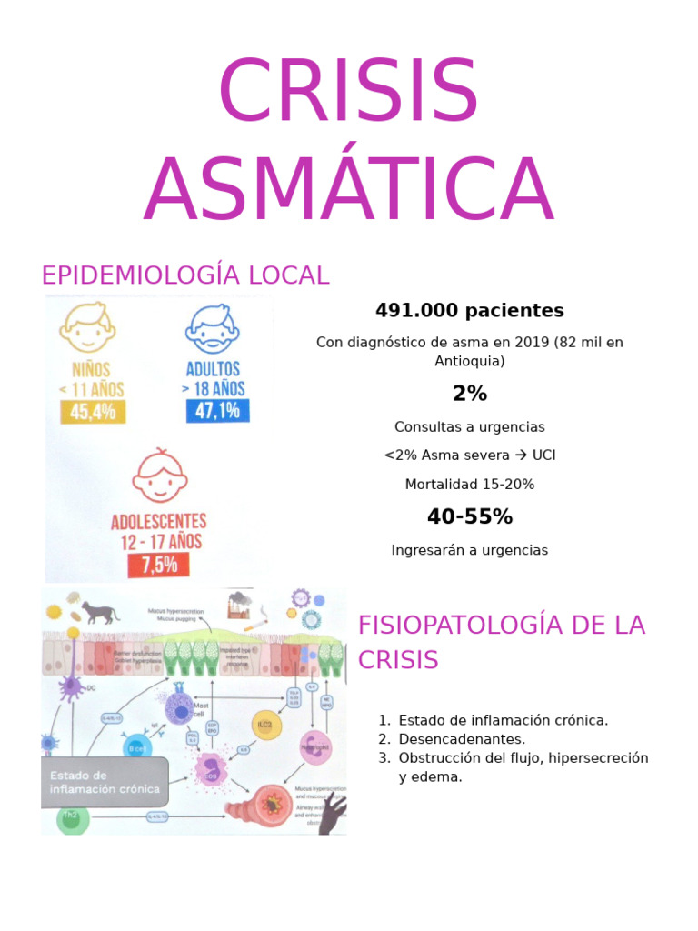 Crisis Asmática | PDF | Asma | Especialidades Medicas