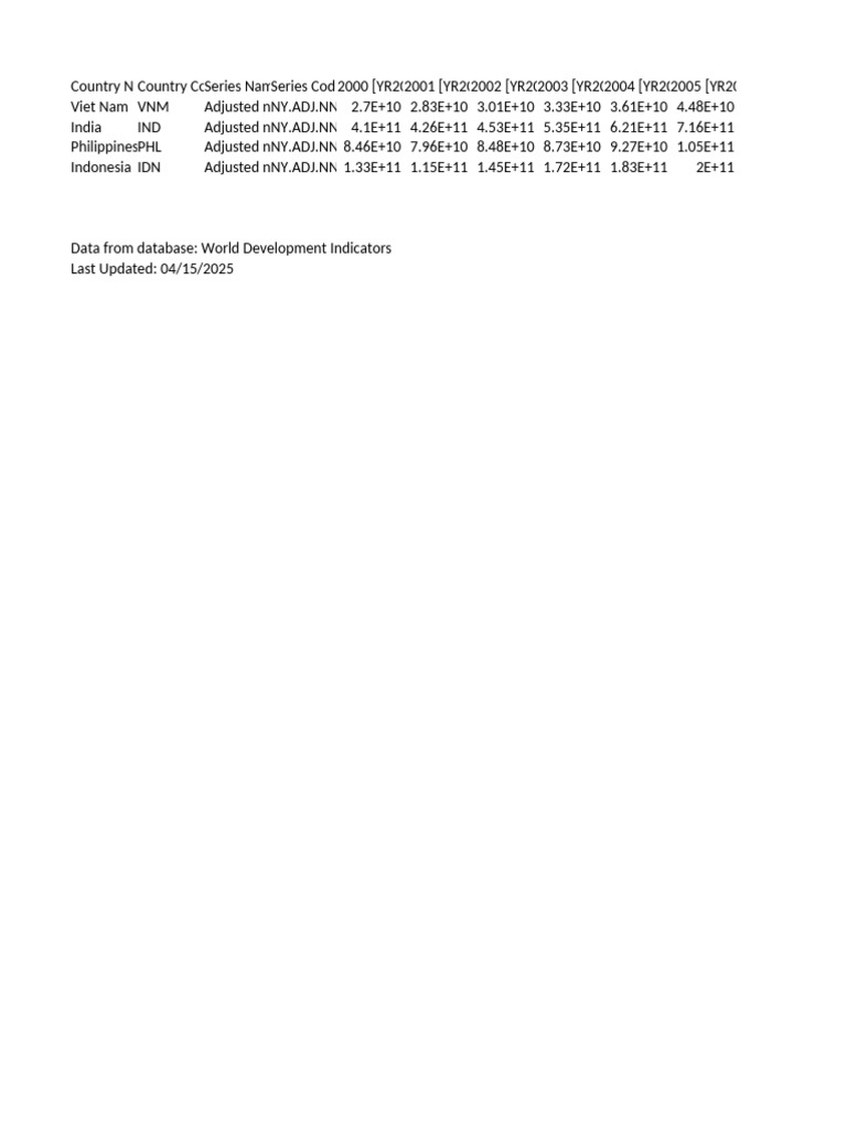 Adjusted Net National Income Data | PDF