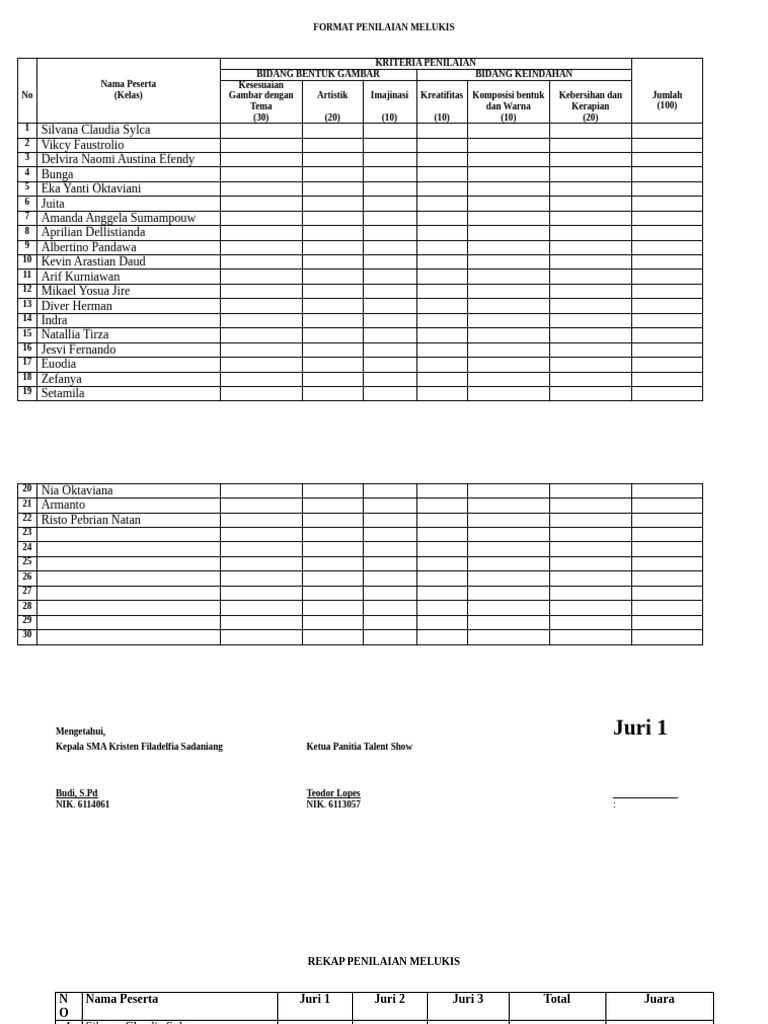FORMAT PENILAIAN MELUKIS | PDF